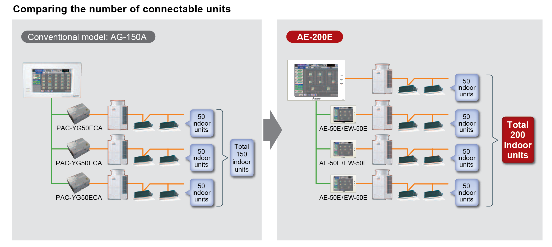 International Elevator & Equipment, Inc. (IEE)