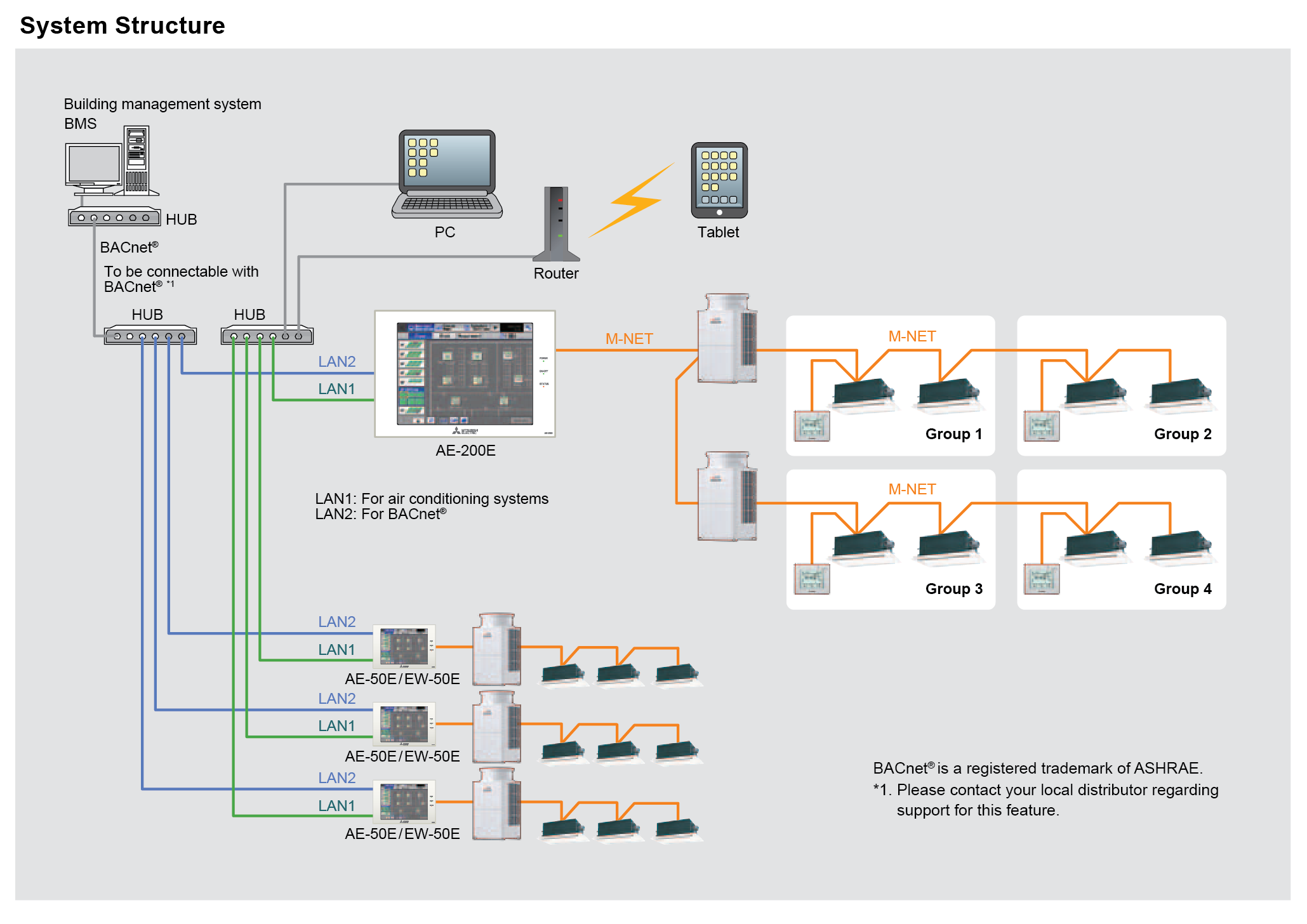 International Elevator & Equipment, Inc. (IEE)