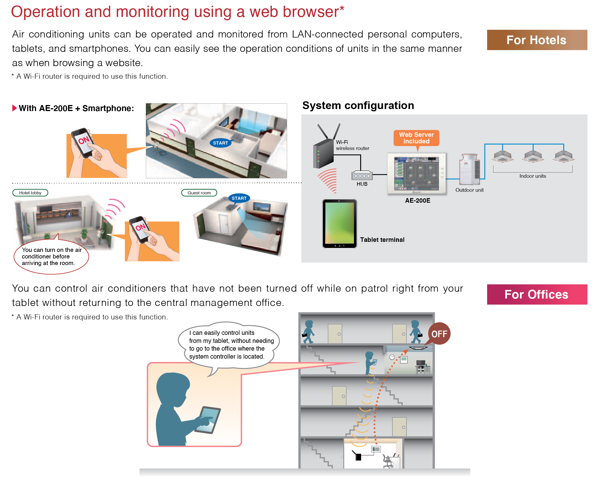 International Elevator & Equipment, Inc. (IEE)