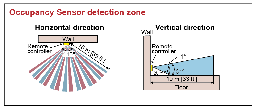 International Elevator & Equipment, Inc. (IEE)