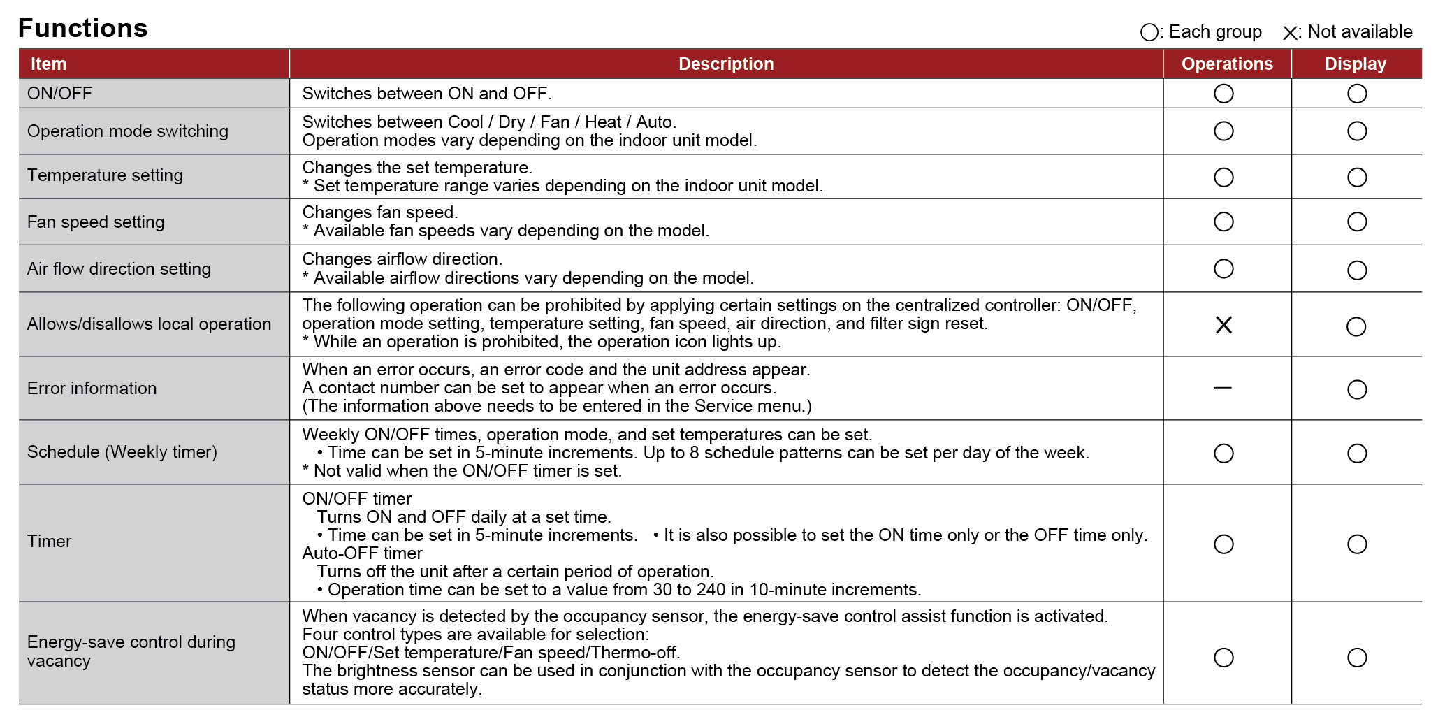 International Elevator & Equipment, Inc. (IEE)