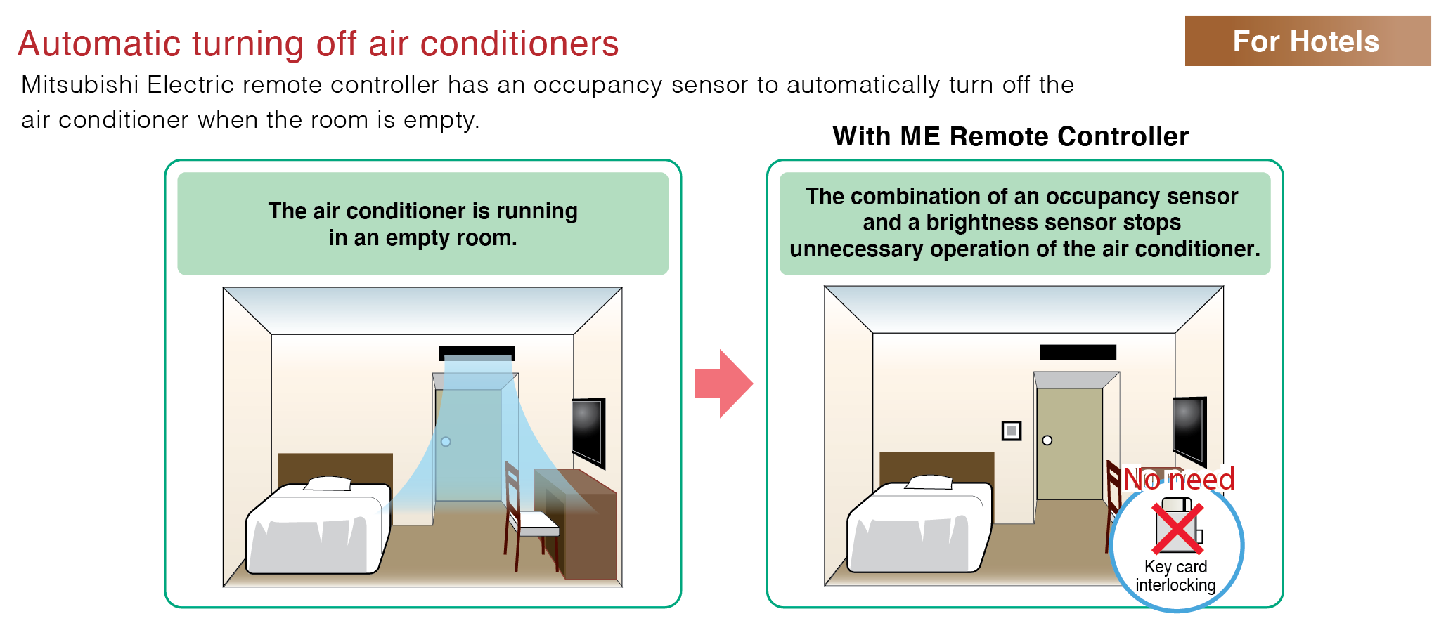 International Elevator & Equipment, Inc. (IEE)