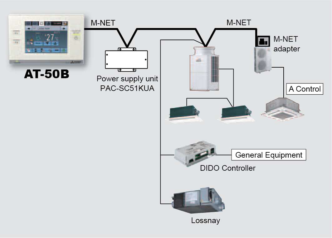 International Elevator & Equipment, Inc. (IEE)