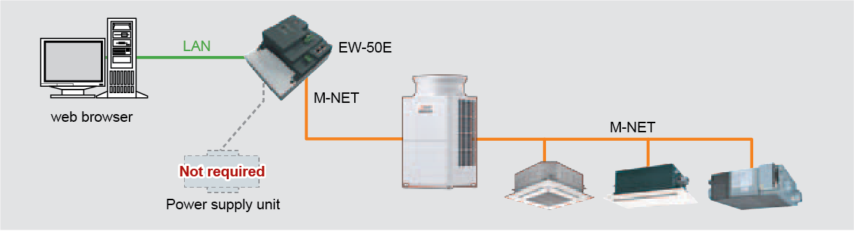 International Elevator & Equipment, Inc. (IEE)